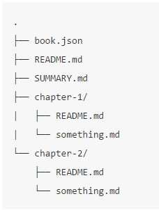 目录结构 · Gitbook-documentation